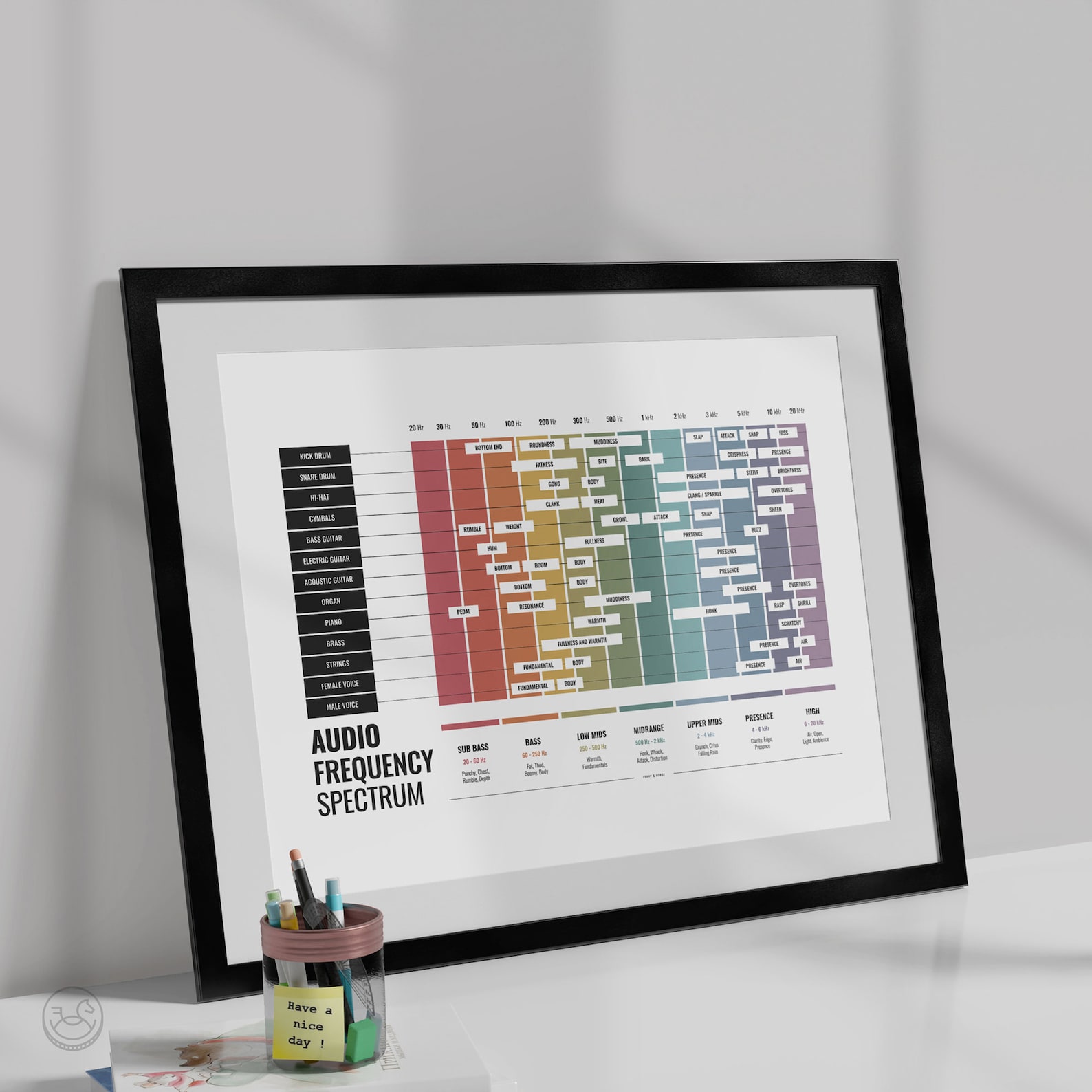 Audio Frequency Spectrum Chart, Music Mixing Reference, EQ Cheat Sheet ...