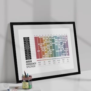 Audio Frequency Spectrum Chart, Music Mixing Reference, EQ Cheat Sheet ...