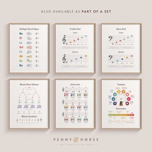 Solfege Hand Signs Poster Musical Scale Melody Music - Etsy