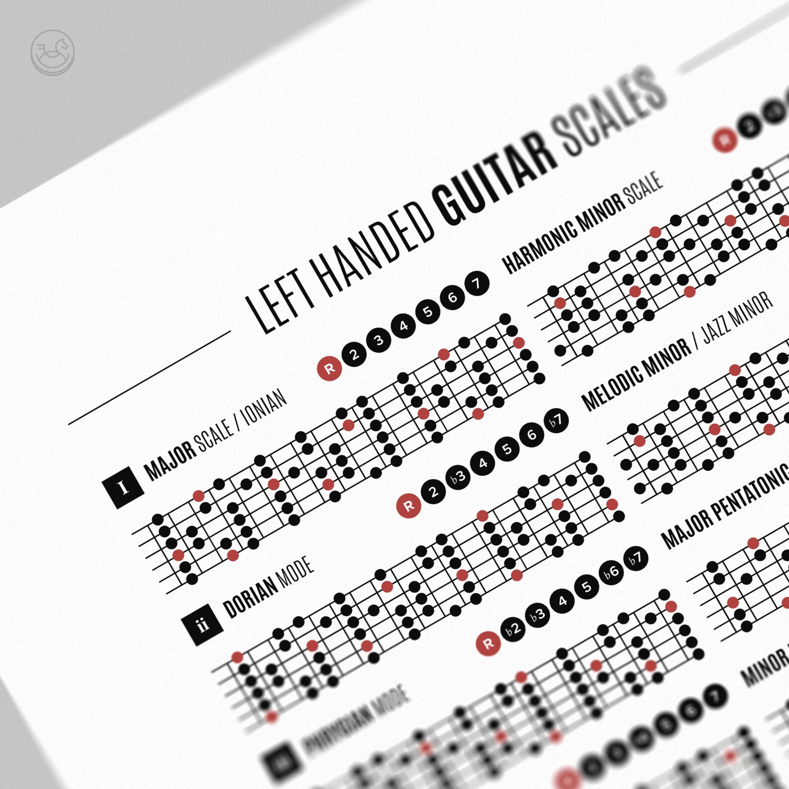 Left Hand Guitar Scales Chart Poster Guitar Scales/modes - Etsy