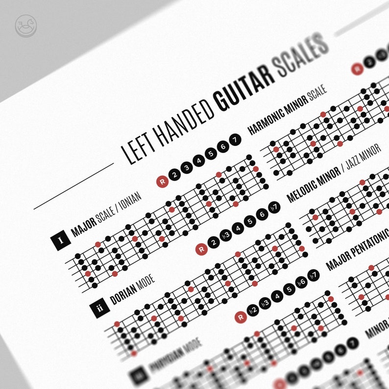 Left Hand Guitar Scales Chart Poster Guitar Scales/modes - Etsy UK