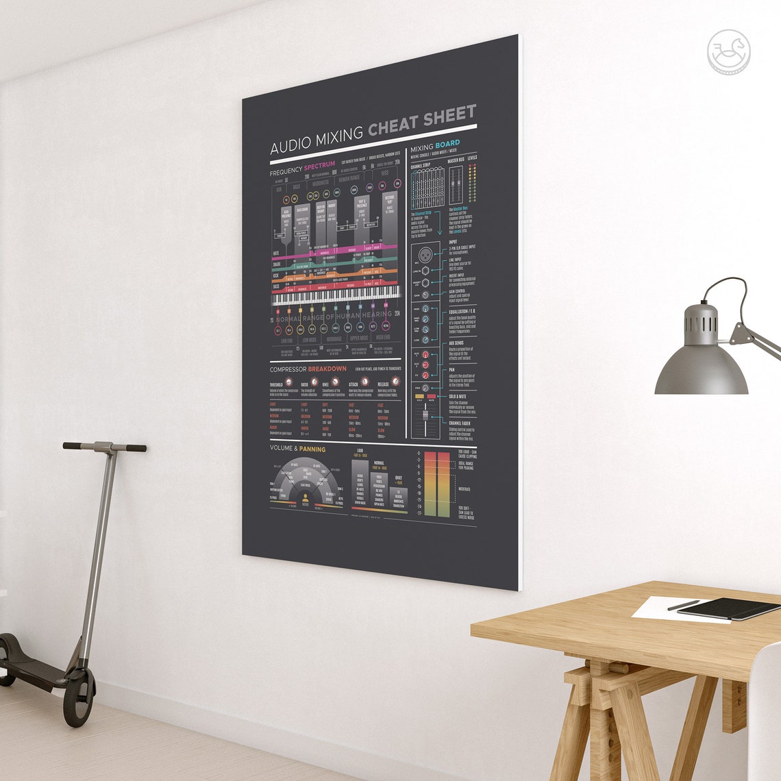 Audio Mixing Cheat Sheet Poster Mixing Board Reference - Etsy