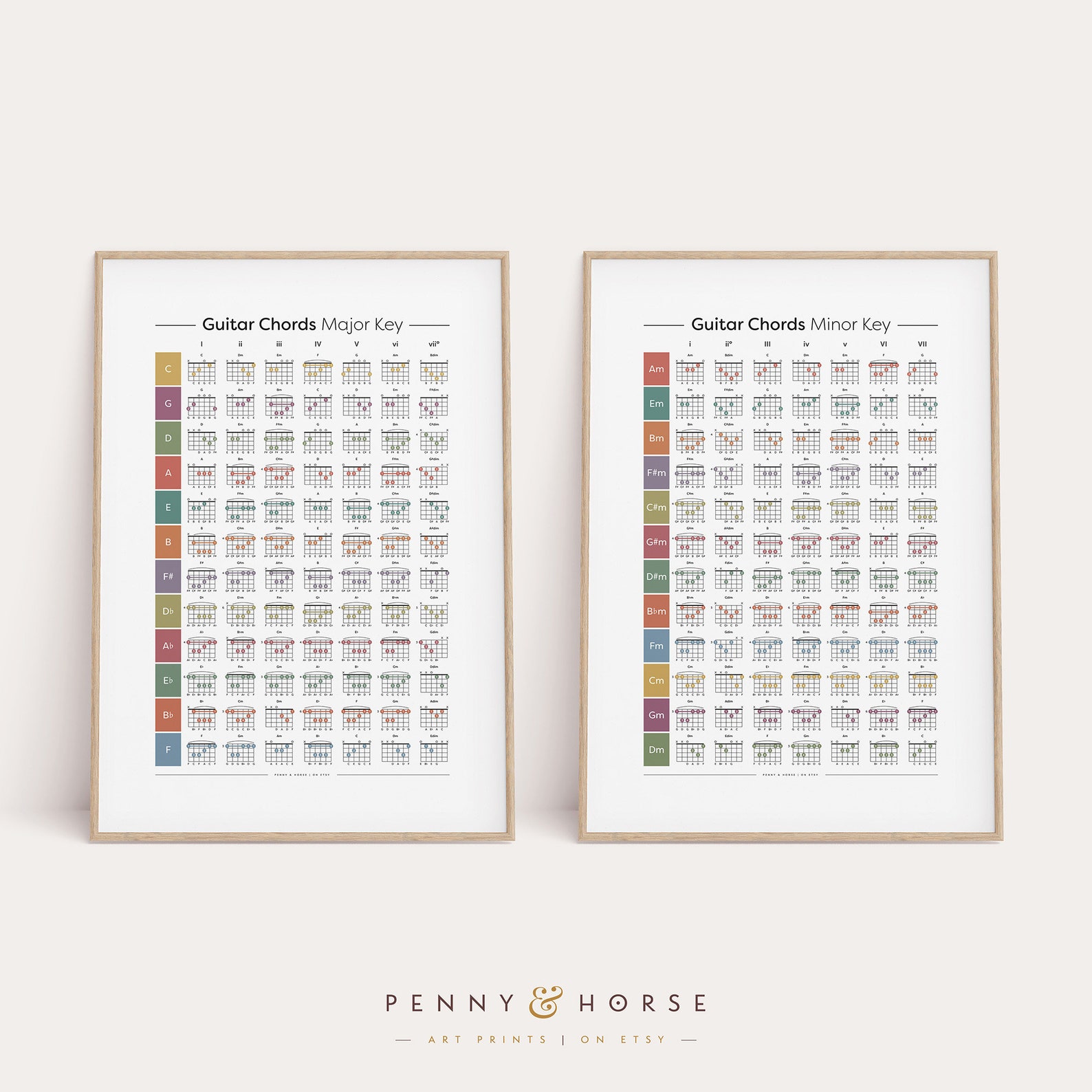 Guitar Song Key Chord Chart Major/minor Key Chord Structure | Etsy