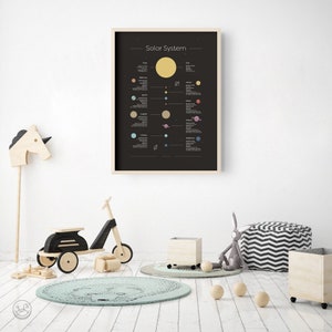 Solar System Infographic Print, Facts, Nursery Wall Art, Kids Bedroom ...
