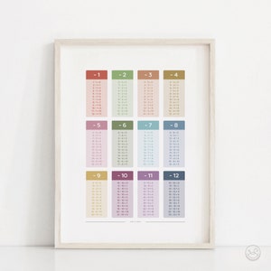 Plus and Minus Tables Math Poster, Maths Learning Poster, Addition ...