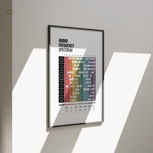 Audio Frequency Spectrum Cheat Sheet, Music Mixing Reference, EQ Chart ...