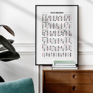 Bass Guitar Common Scales Poster, Bass Scales Reference, Student Poster ...