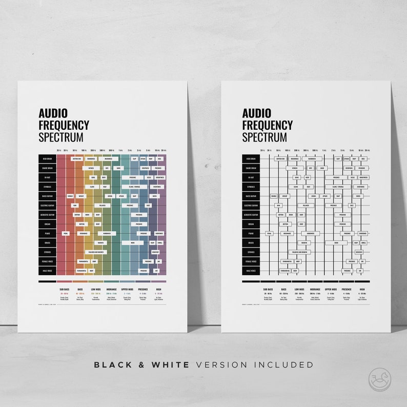 Audio Frequency Spectrum Cheat Sheet Music Mixing Reference - Etsy UK