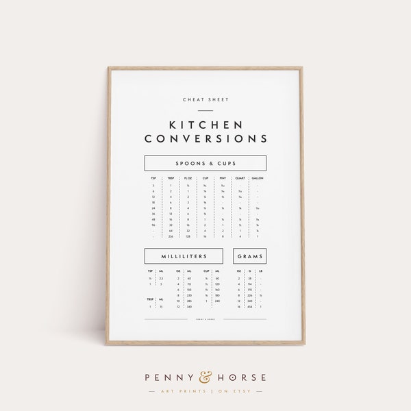 Modern Kitchen Art - Etsy