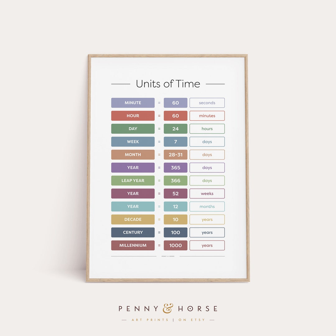 Units of Time Educational Print, Nursery Print, Classroom Art, Children ...