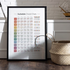 Guitalele Chords Poster, Color-coded Chord Chart, Song Key, Music ...