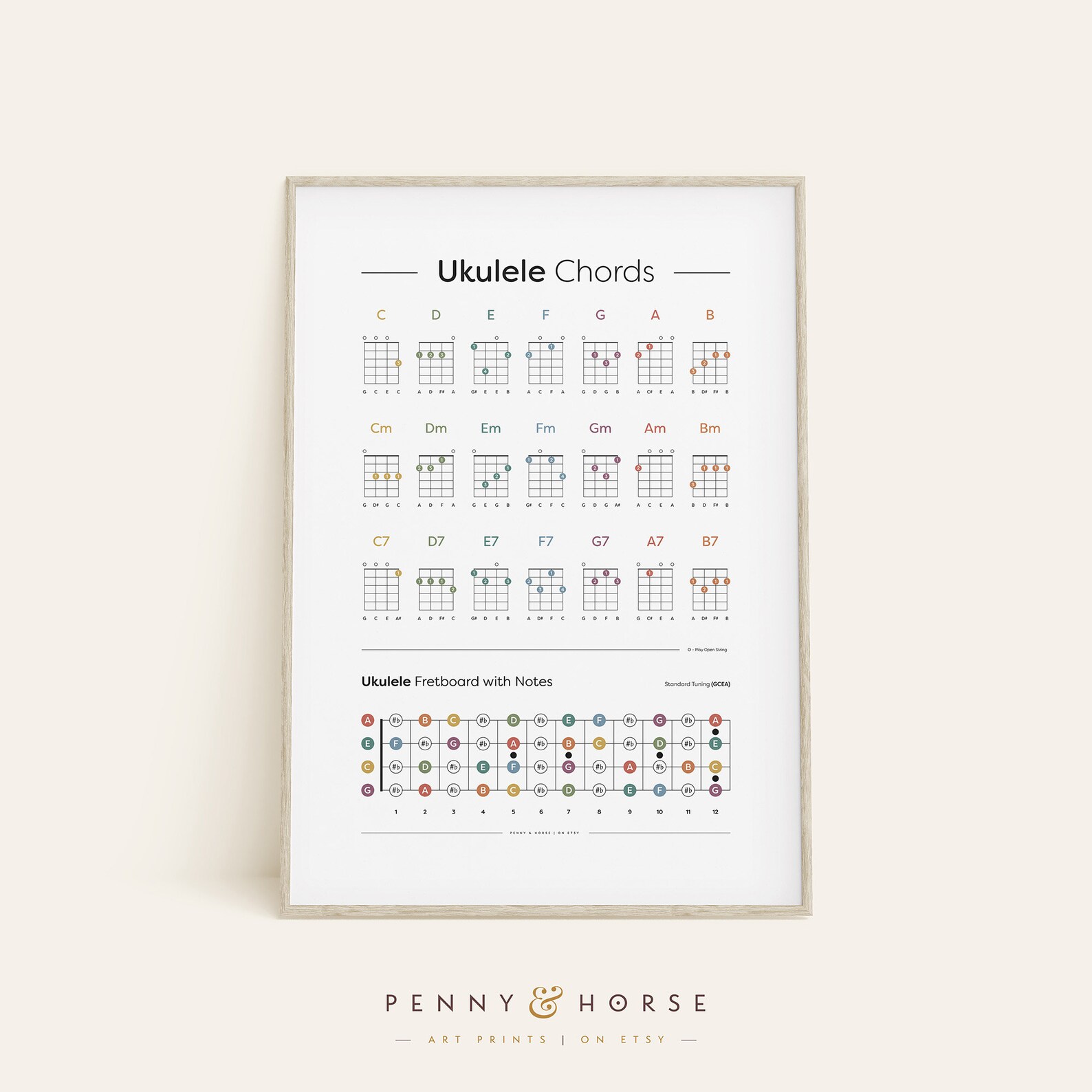 Ukulele Beginner Chords Poster Color-coded Chords Fretboard - Etsy