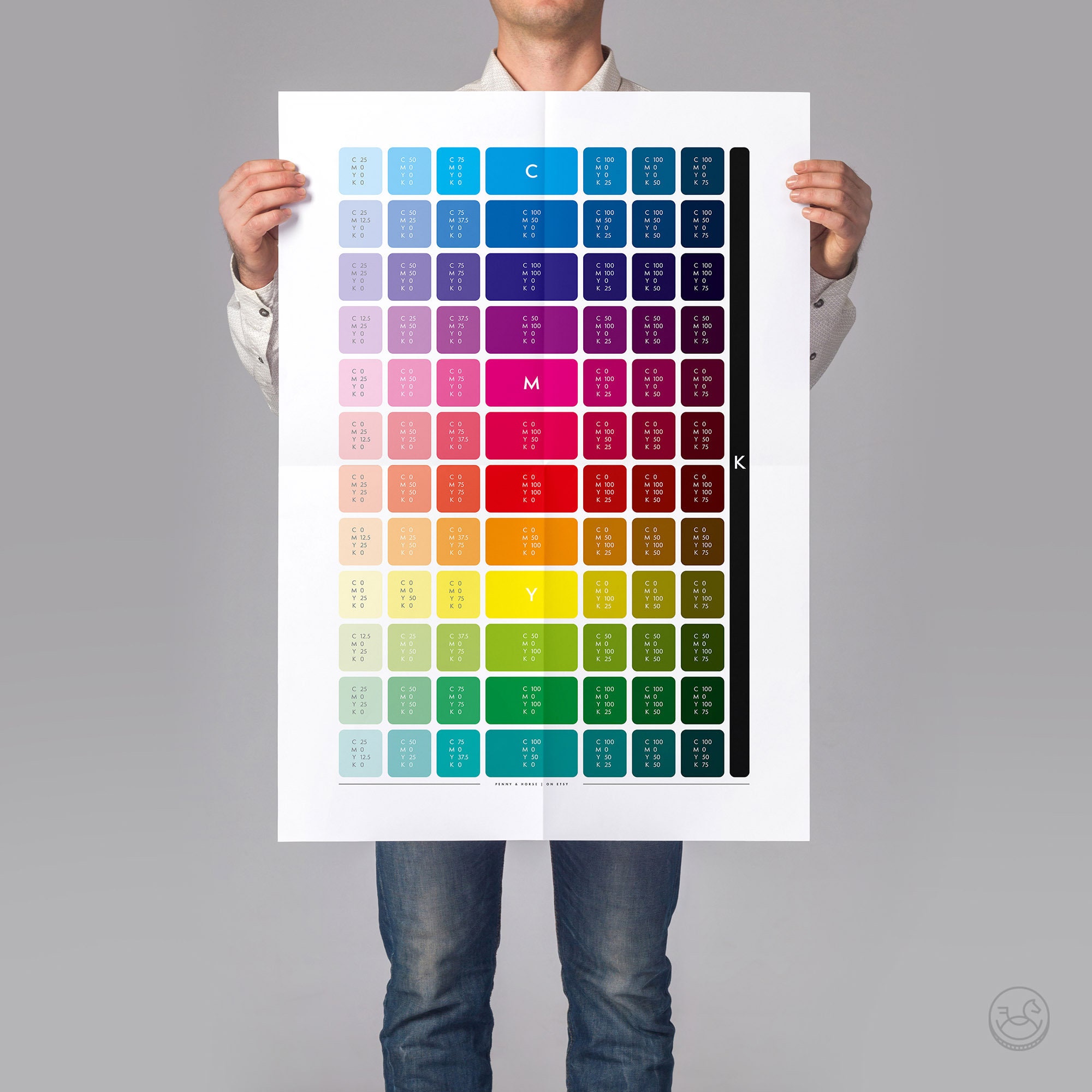 CMYK Reference Poster for Designers Color Mixing Color - Etsy UK