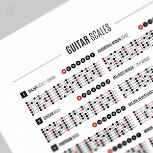 Guitar Scales Chart Poster, Guitar Scales/modes Print, Student Lesson ...