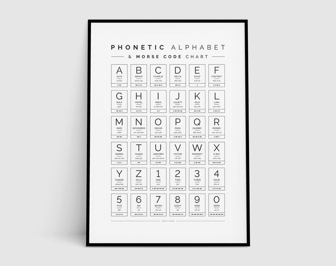 Minimalist Phonetic Alphabet Poster NATO Alphabet & International Morse ...