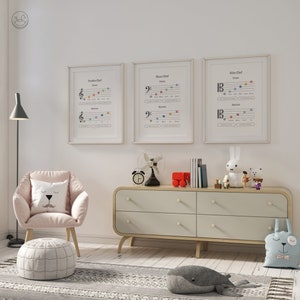 Treble Bass Alto Clef Piano Poster, Mnemonic Chart, Music Education ...