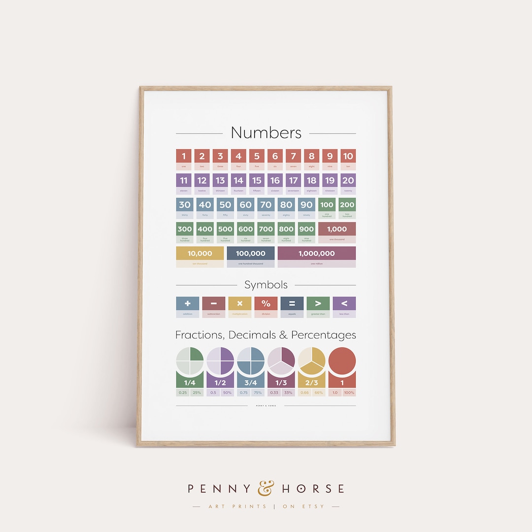 Number and Fractions Educational Print, Math Symbols, Classroom Art ...