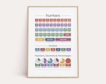 ROMAN NUMERALS POSTER Roman Numbers Educational Poster - Etsy