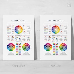 Color Theory Poster for Designers, Colour Wheel, Color Harmonies ...