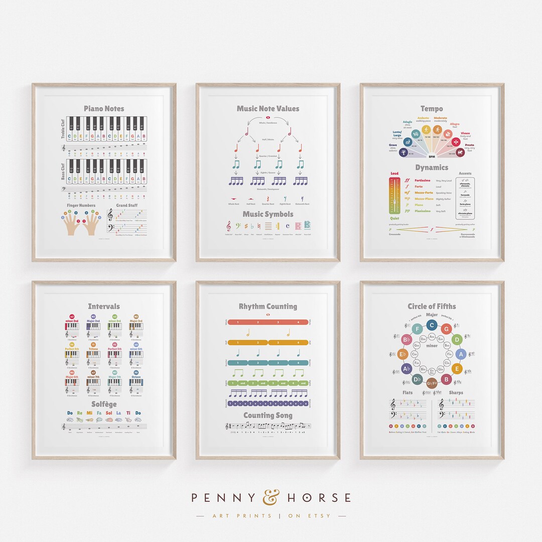 Piano Music Theory Set of 6 Posters, Note Rest Values, Tempo, Intervals ...
