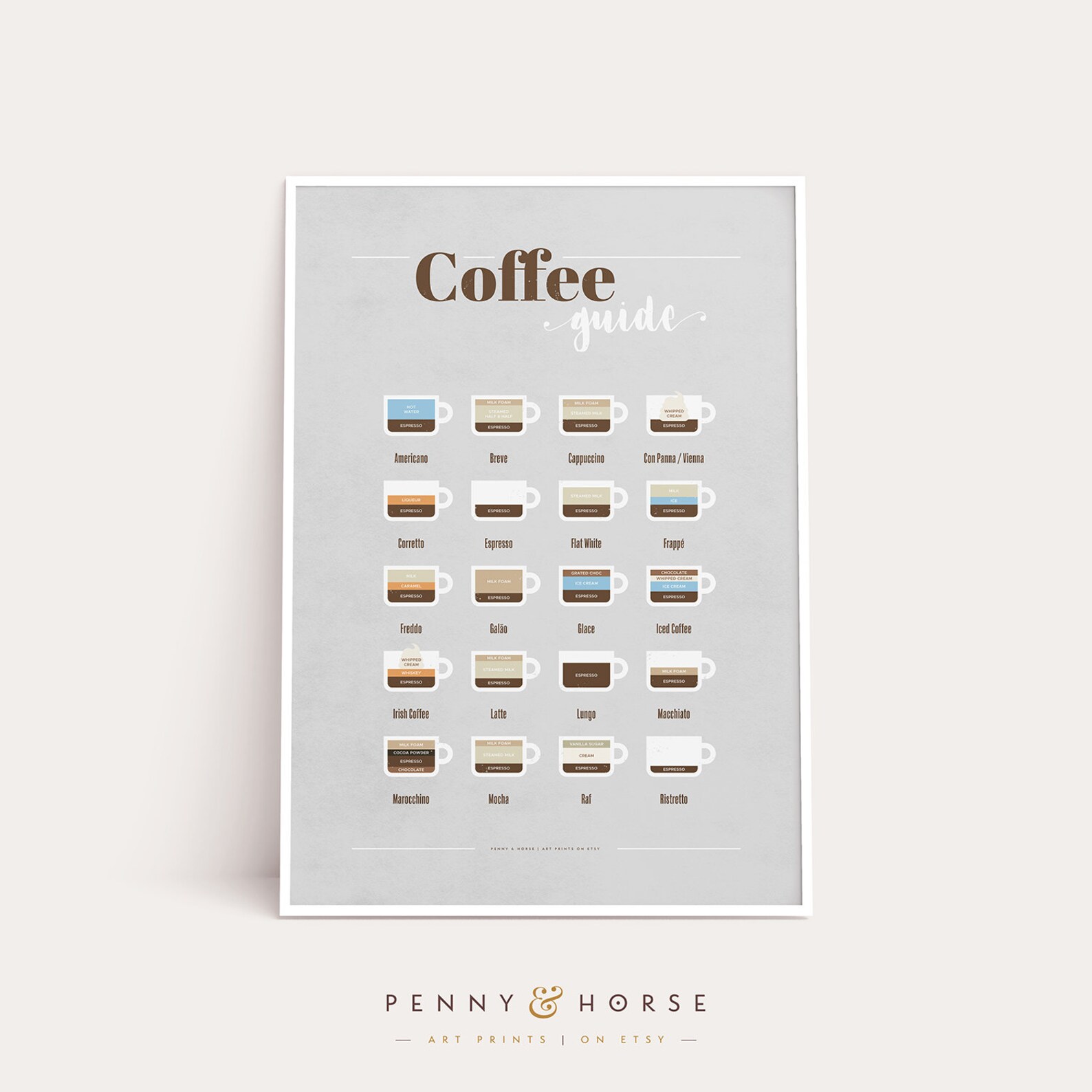 Coffee Guide Poster Printable Wall Art Coffee Types Coffee | Etsy