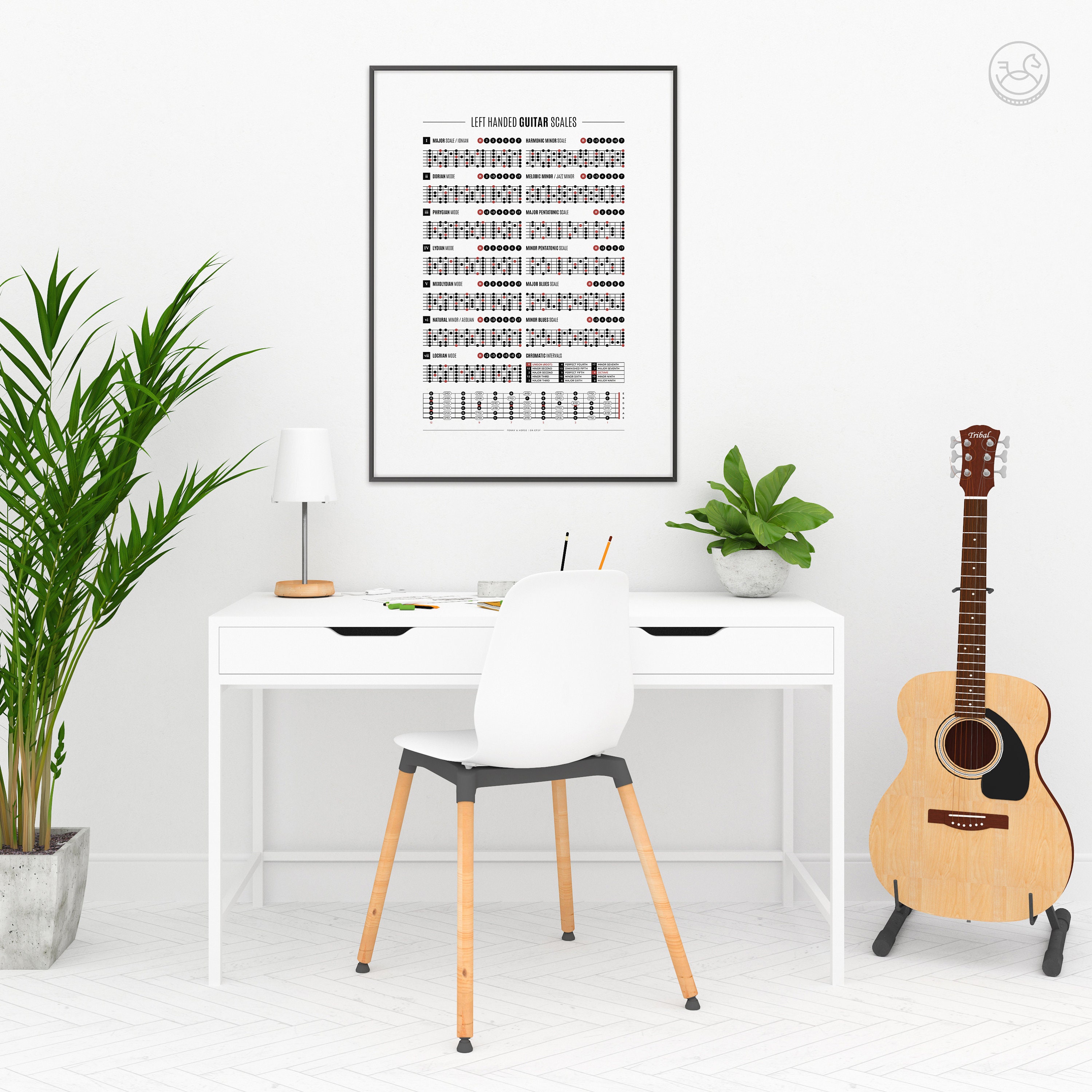 Left Hand Guitar Scales Chart Poster Guitar Scales/modes - Etsy UK