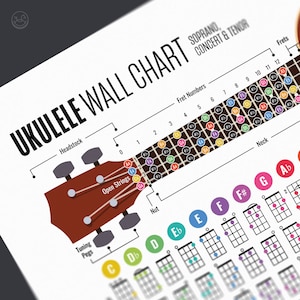 Ukulele Wall Chart, Ukulele Chords, Fretboard Notes, Ukulele Music ...