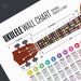 Ukulele Wall Chart, Ukulele Chords, Fretboard Notes, Ukulele Music ...