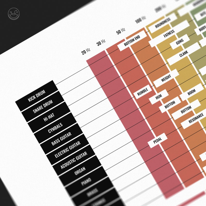 Audio Frequency Spectrum Chart Music Mixing Reference EQ | Etsy Australia