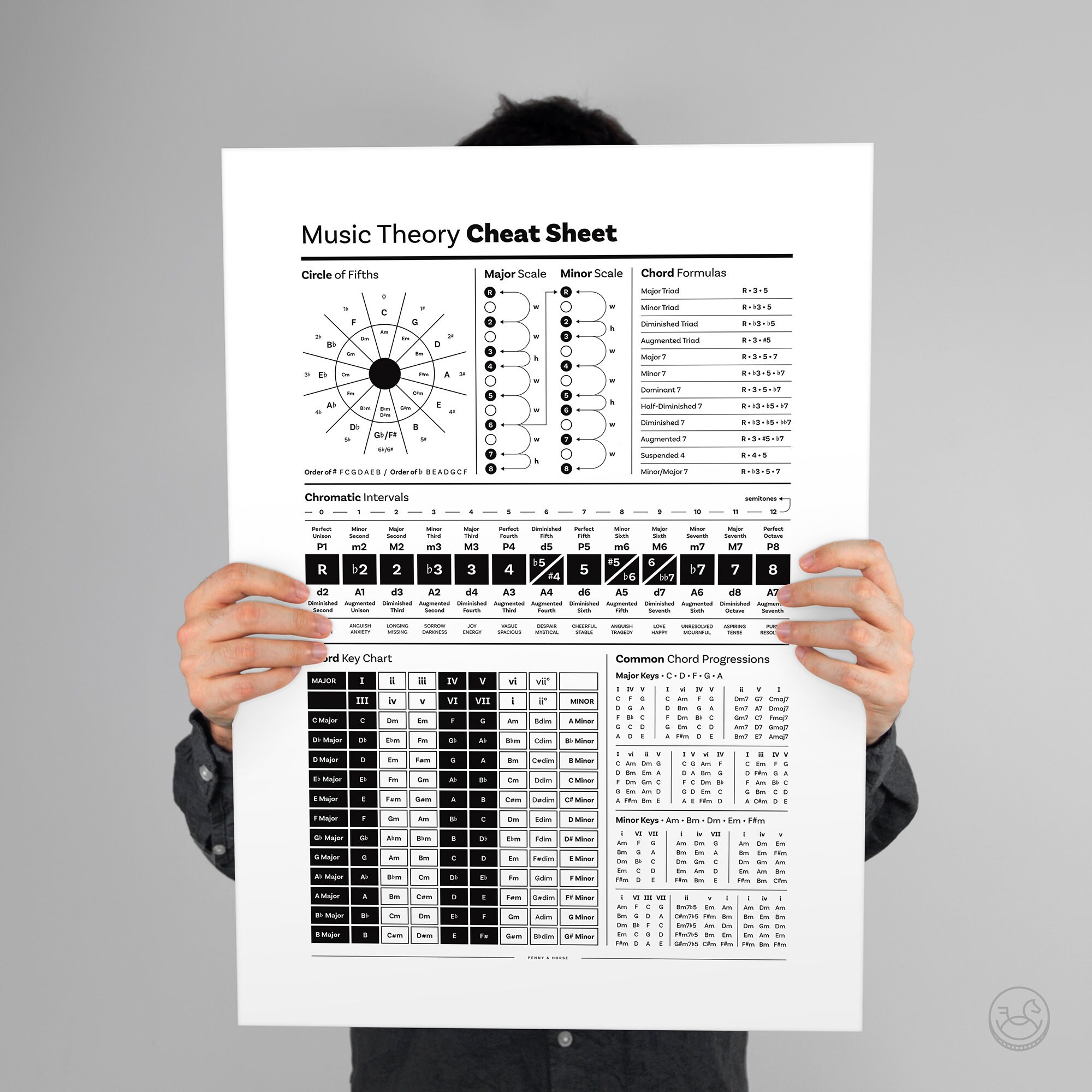 Piano Music Theory Cheat Sheet