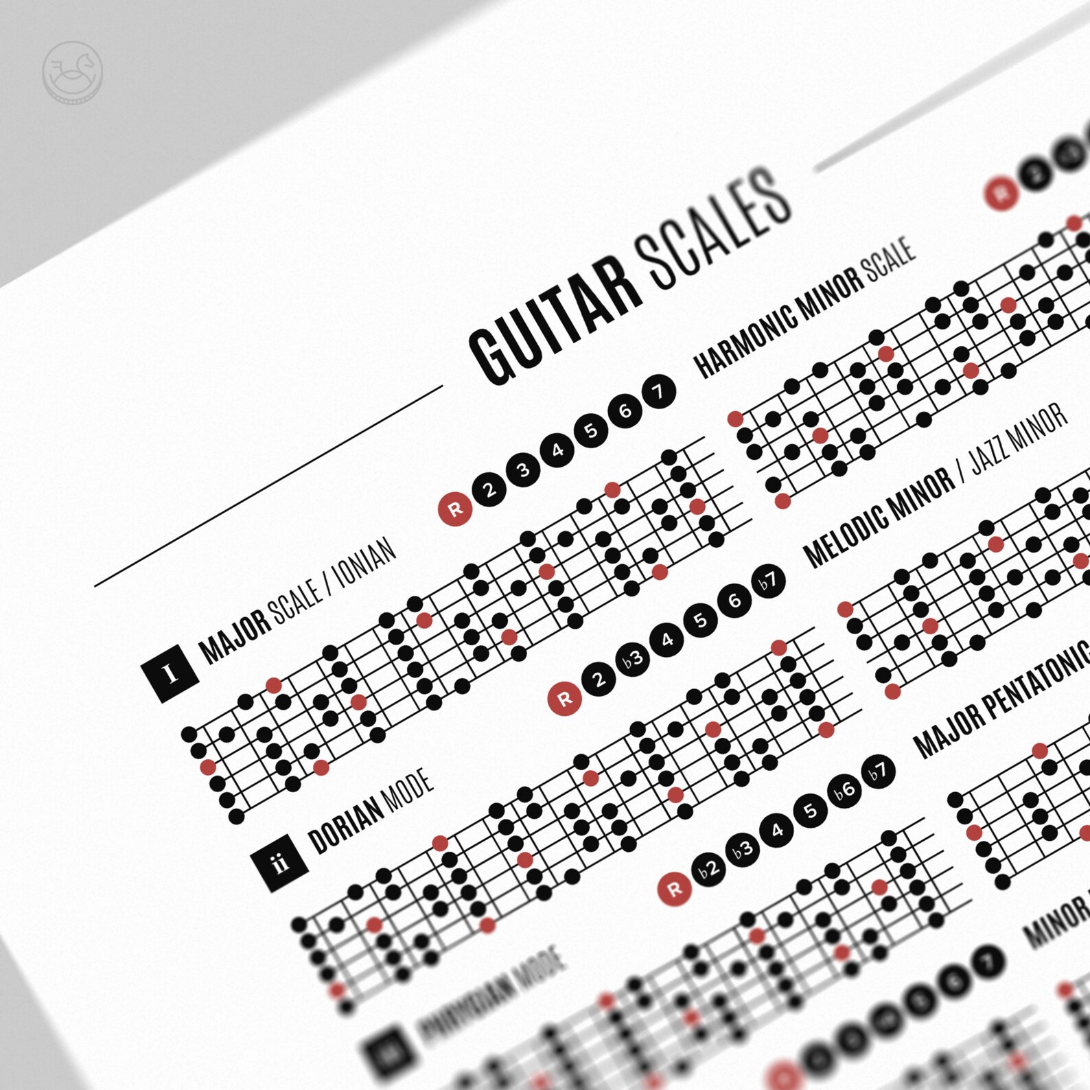 Guitar Scales Chart Poster Guitar Scales/modes Print Student - Etsy Canada