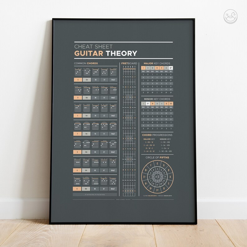 Guitar Music Theory Cheat Sheet Chords Key Reference - Etsy UK