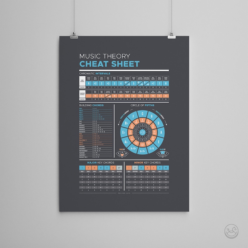Music Theory Cheat Sheet Poster Chords Key Reference | Etsy Canada