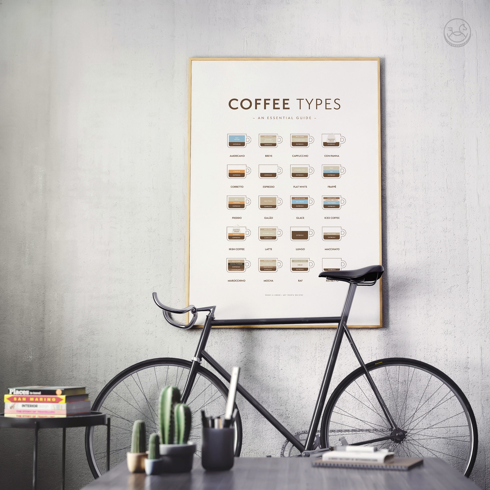 Coffee Types Poster Printable Wall Art Coffee Guide Chart - Etsy UK