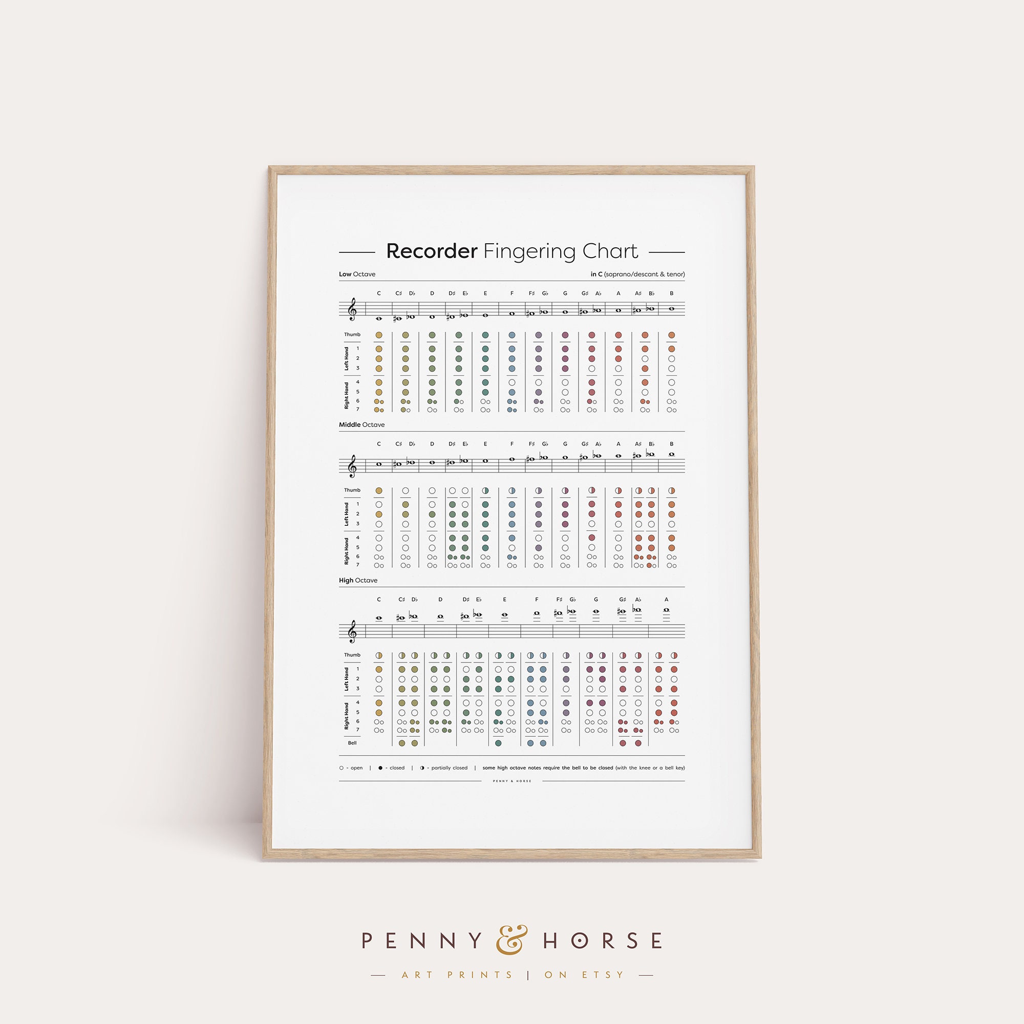 Blank Recorder Fingering Chart