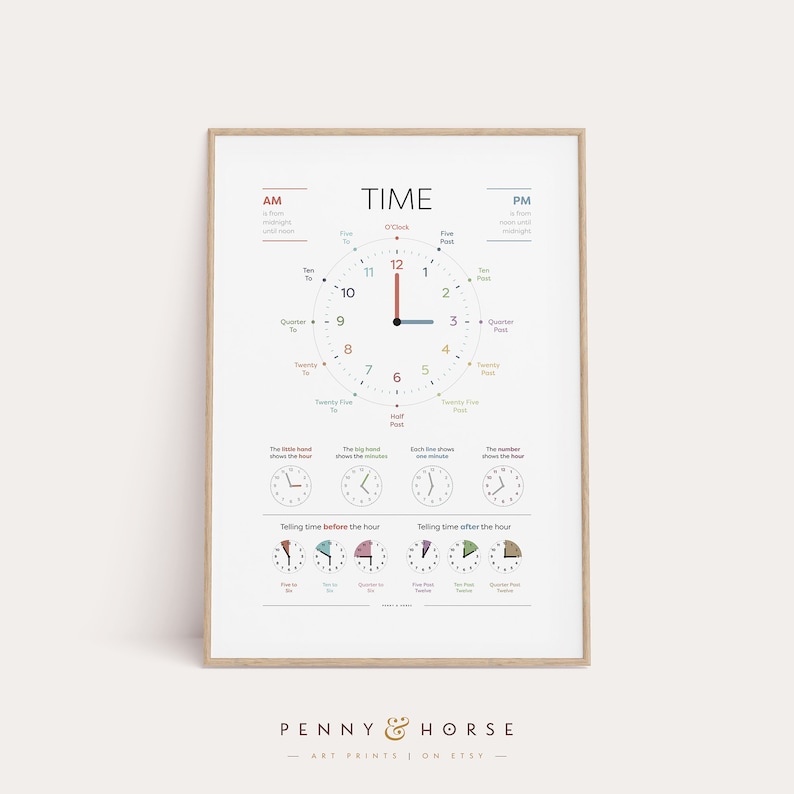 Time Clock Educational Poster, Time Teaching Aid, Nursery, Kids Bedroom ...