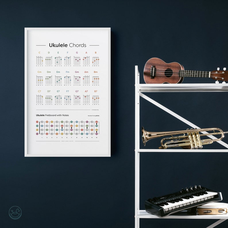 Ukulele Beginner Chords Poster Color-coded Chords Fretboard - Etsy UK