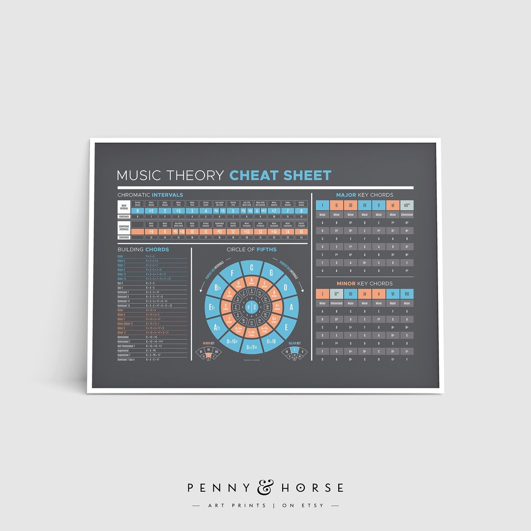 Music Theory Cheat Sheet Poster Chords Key Chart Songwriting - Etsy UK