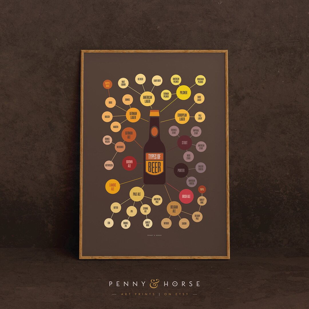 Beer Types Infographic Poster, Types of Beer Print, Man Cave Art, Bar ...