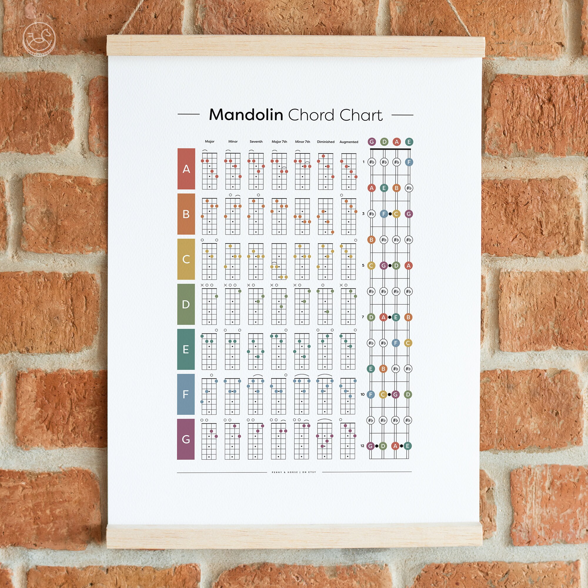Mandolin Chords Poster Color-coded Chord Print Fretboard - Etsy Canada