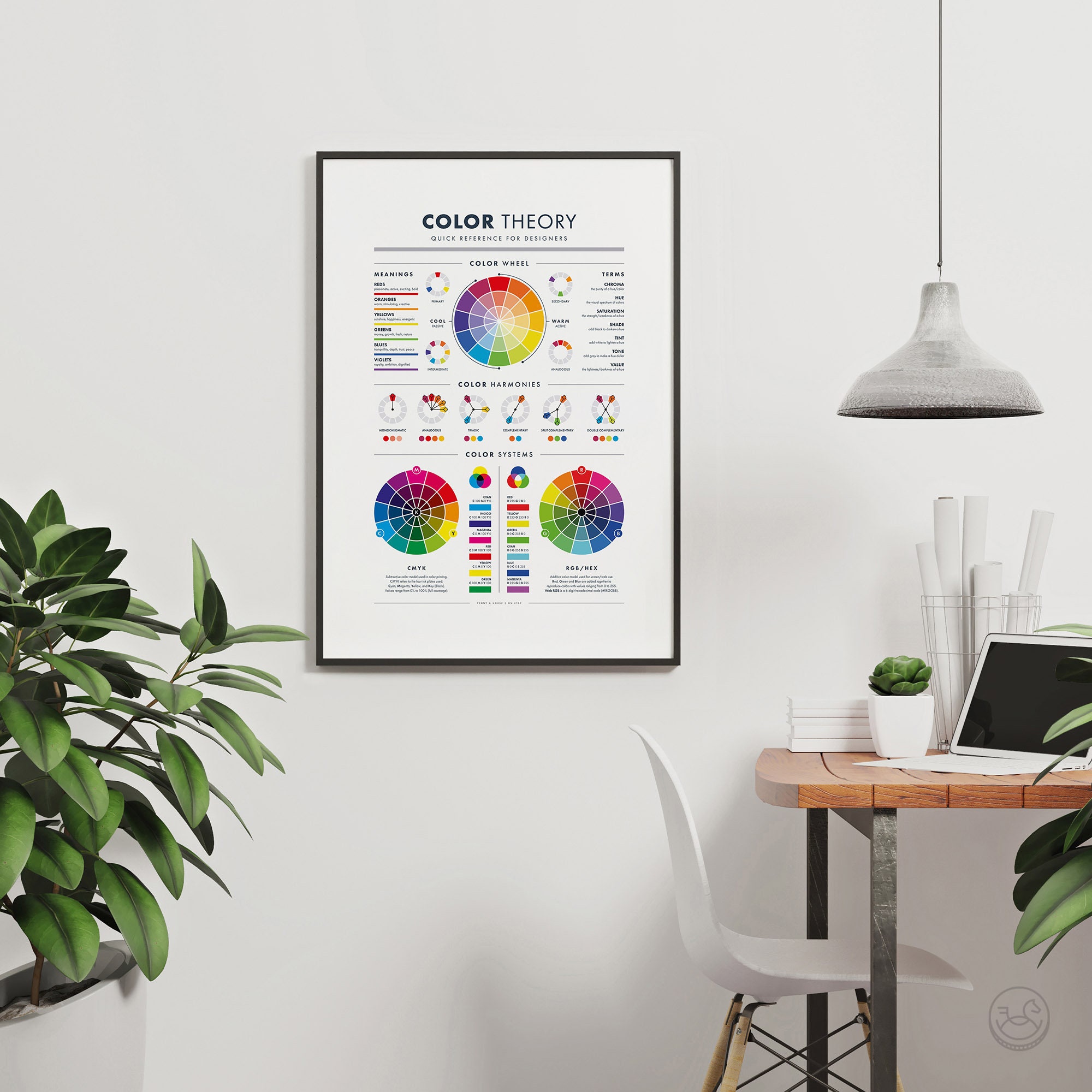 Color Theory Poster for Designers Colour Wheel Color - Etsy