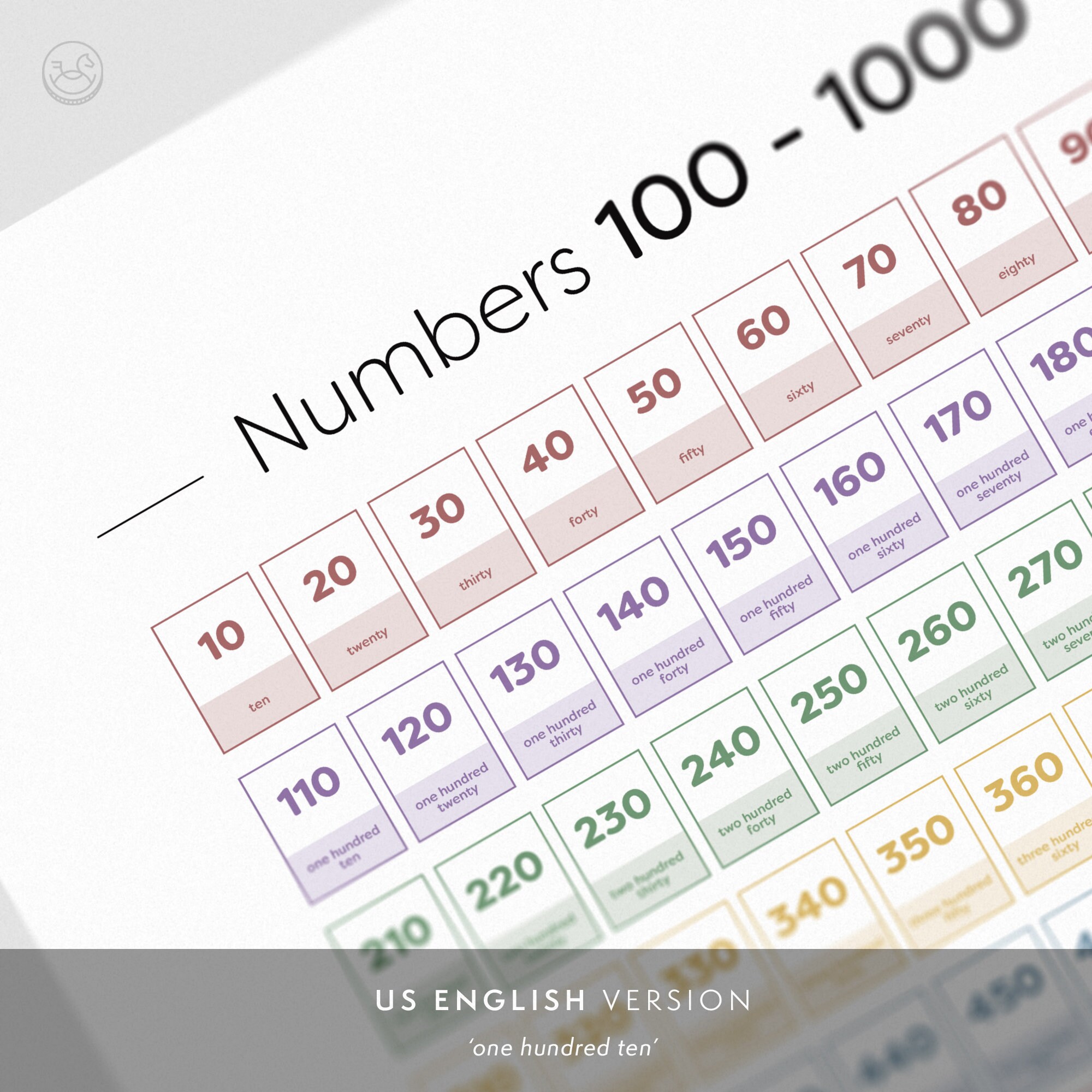 Numbers 100-1000 Print Classroom Art Educational Printable - Etsy UK