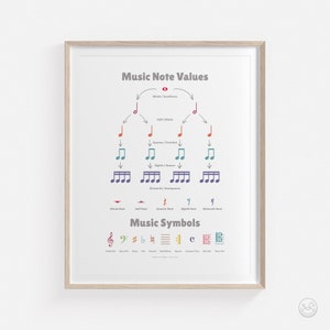 Piano Music Theory Set of 6 Posters Note Rest Values Tempo - Etsy