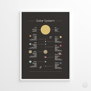 Solar System Infographic Print, Facts, Nursery Wall Art, Kids Bedroom ...