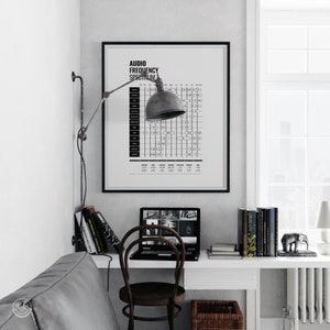 Audio Frequency Spectrum Cheat Sheet, Music Mixing Reference, EQ Chart ...