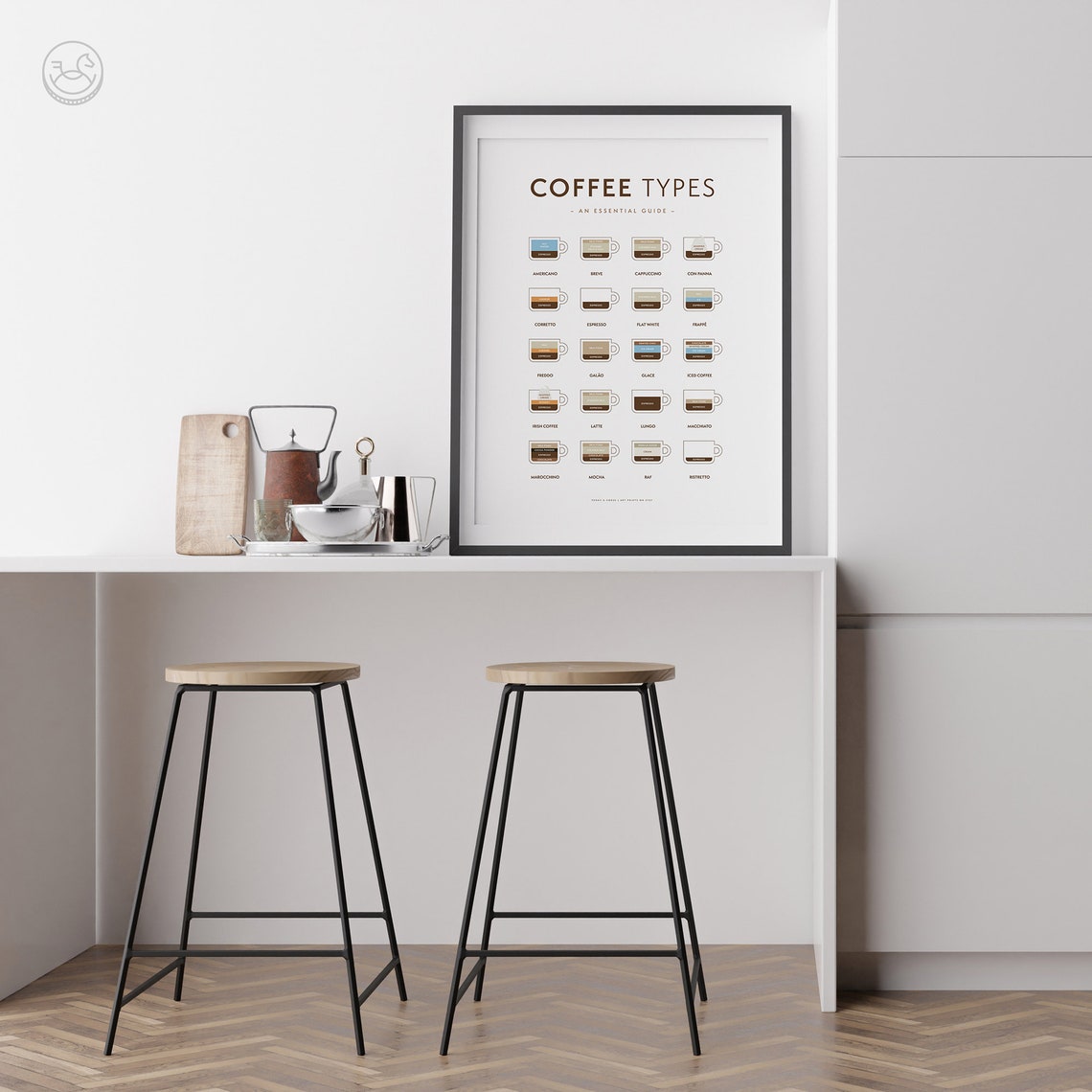 Coffee Types Poster Printable Wall Art Coffee Guide Chart - Etsy