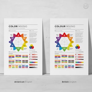 Color Mixing Poster, Artist/designer Colour Wheel, Primary, Secondary ...