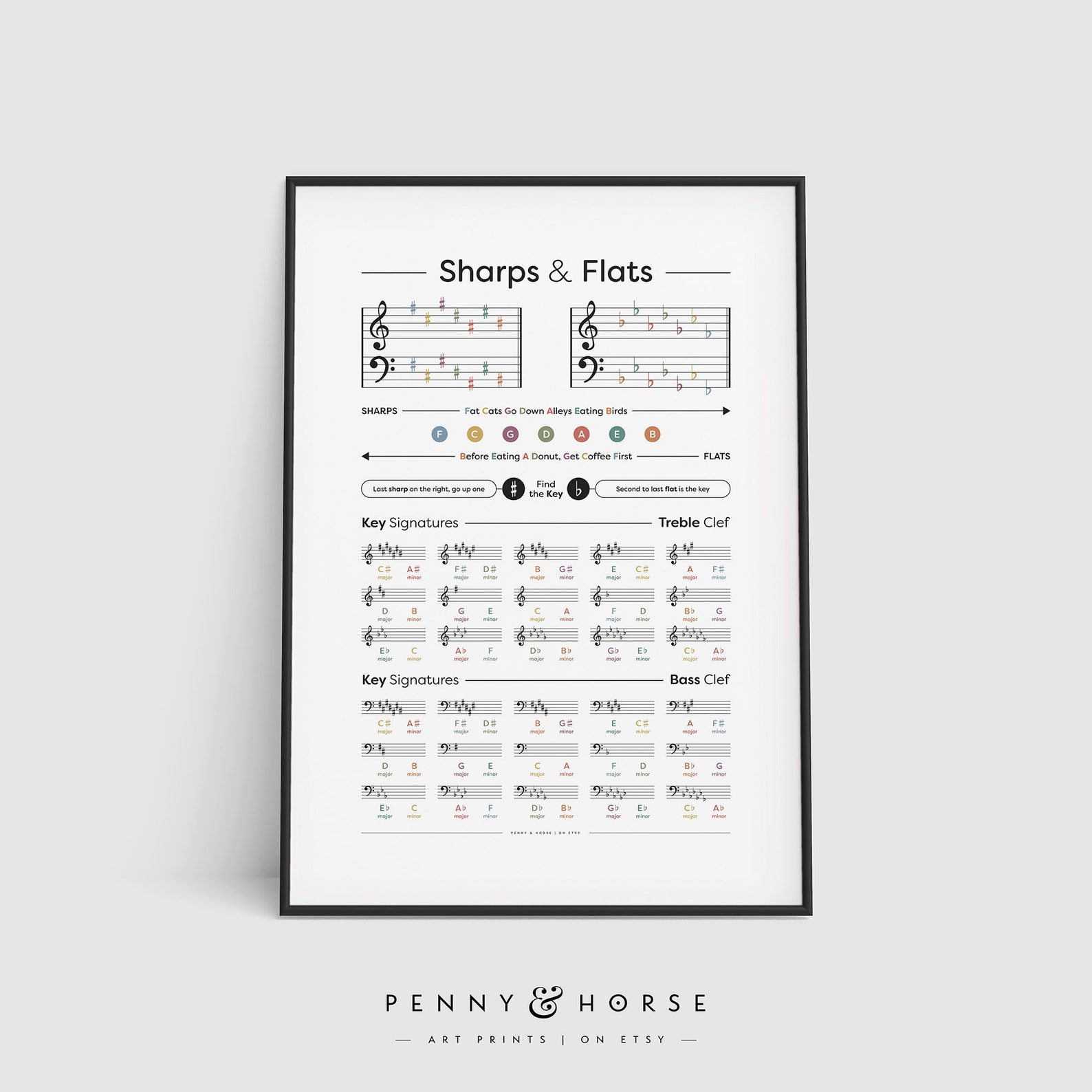 Sharps and Flats Music Theory Key Signature Treble Bass - Etsy