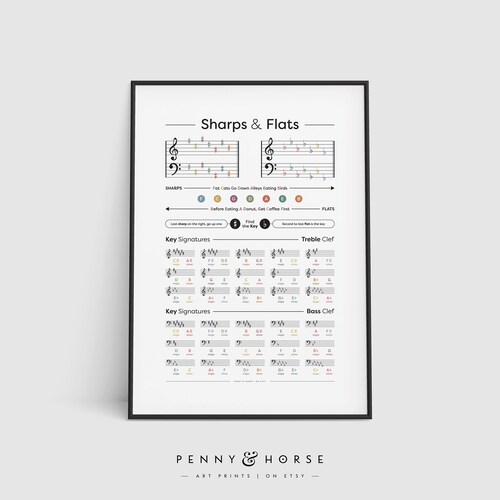 Sharps and Flats Music Theory Key Signature Treble Bass - Etsy