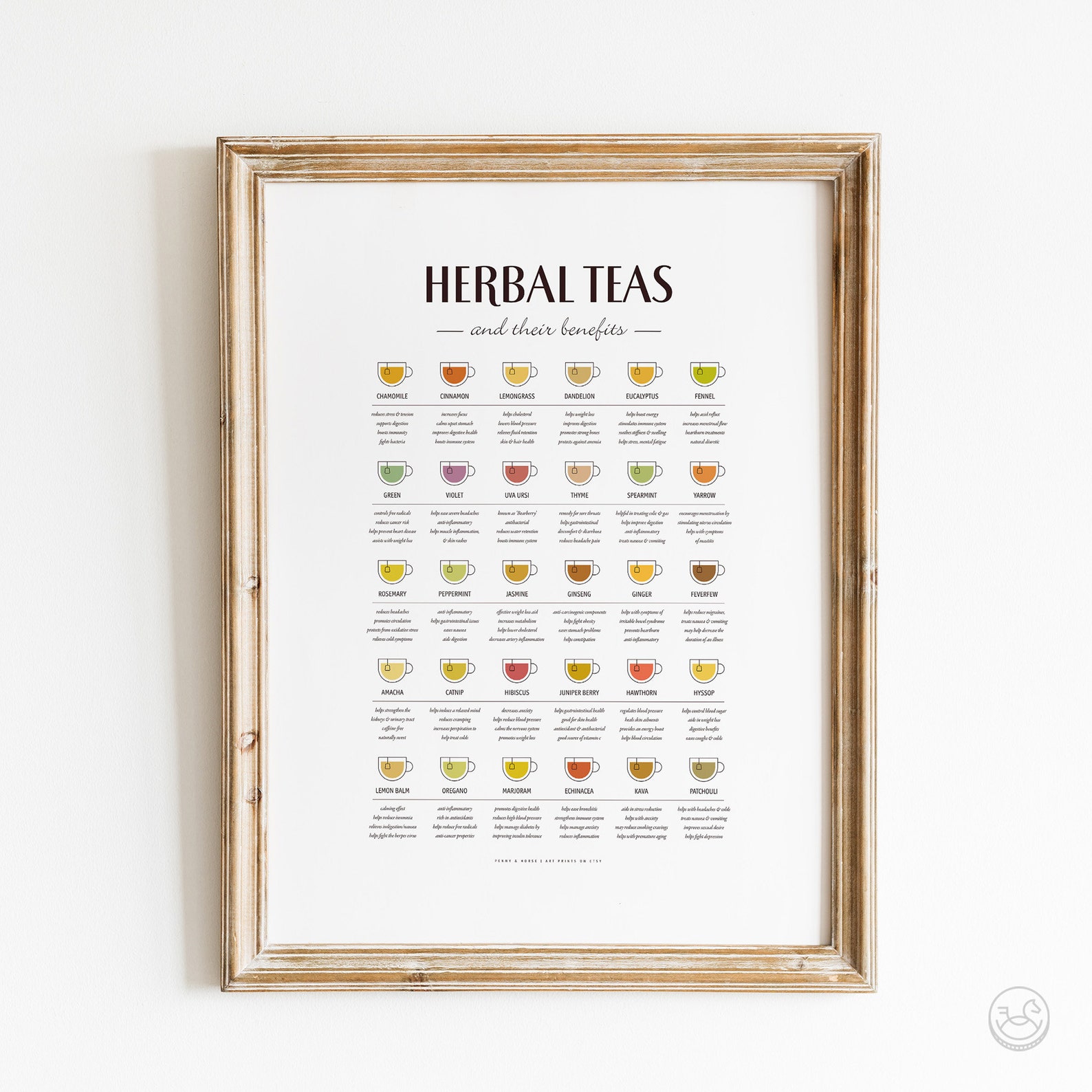 Herbal Tea Guide Poster Printable Wall Art Tea Types Herbal - Etsy